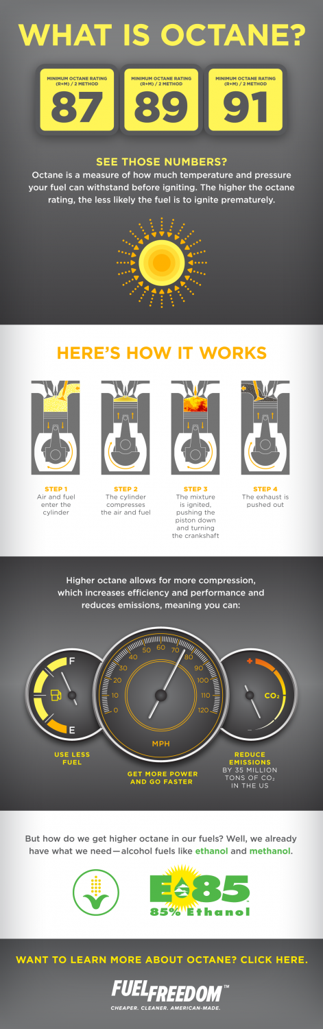 What is octane? [INFOGRAPHIC]