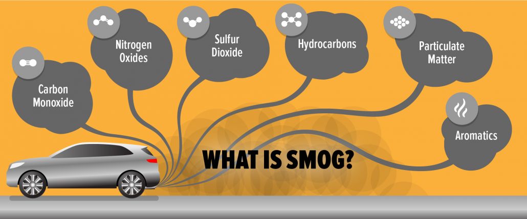 what-is-smog_1900x800-01 - Fuel Freedom Foundation