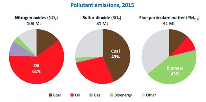 pollution_chart - Fuel Freedom Foundation